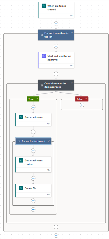 Working with List Item Attachments in Power Automate Approvals