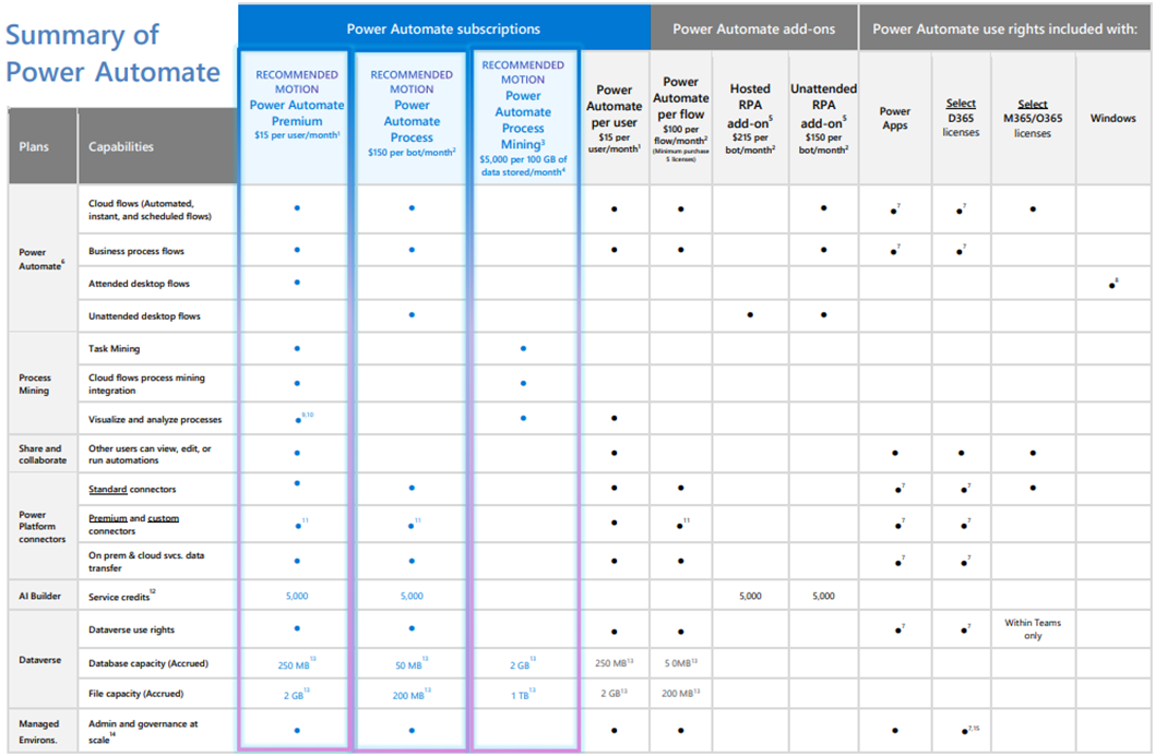 Decoding the Puzzle: Navigating Power Apps and Power Automate Licensing ... Decoding the Puzzle: Navigating Power Apps and Power Automate Licensing ...