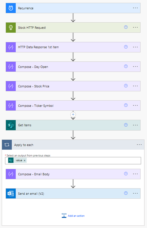 Mastering Power Automate: Unlocking Trigger Conditions and the Compose Action