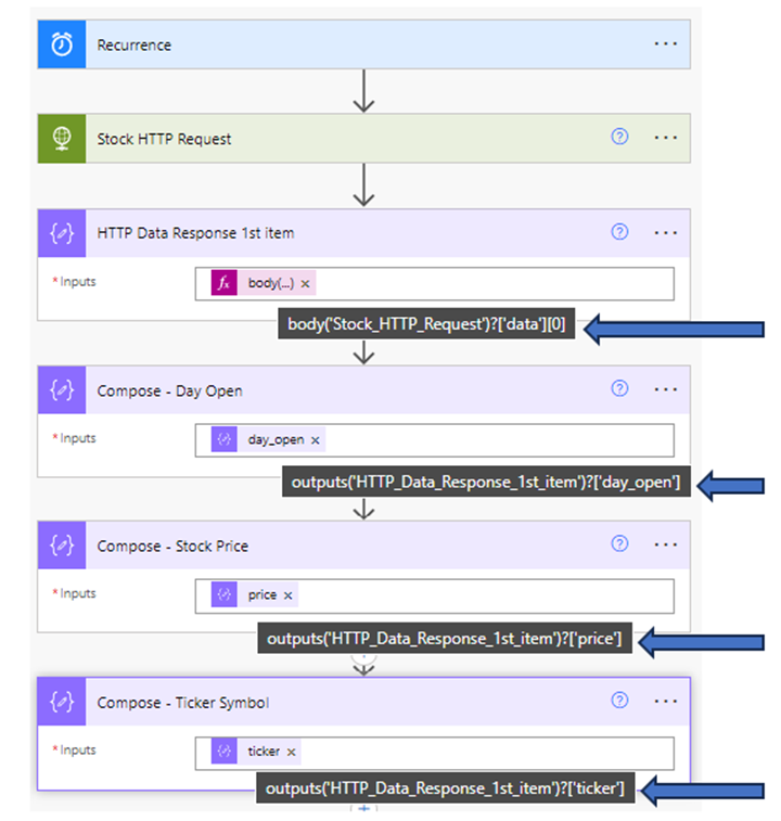 Mastering Power Automate: Unlocking Trigger Conditions and the Compose Action
