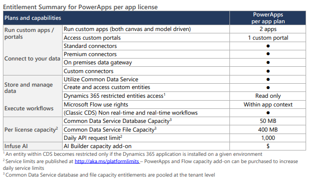 An Office 365 Users Guide to Power Apps & Power Automate (Flow ...