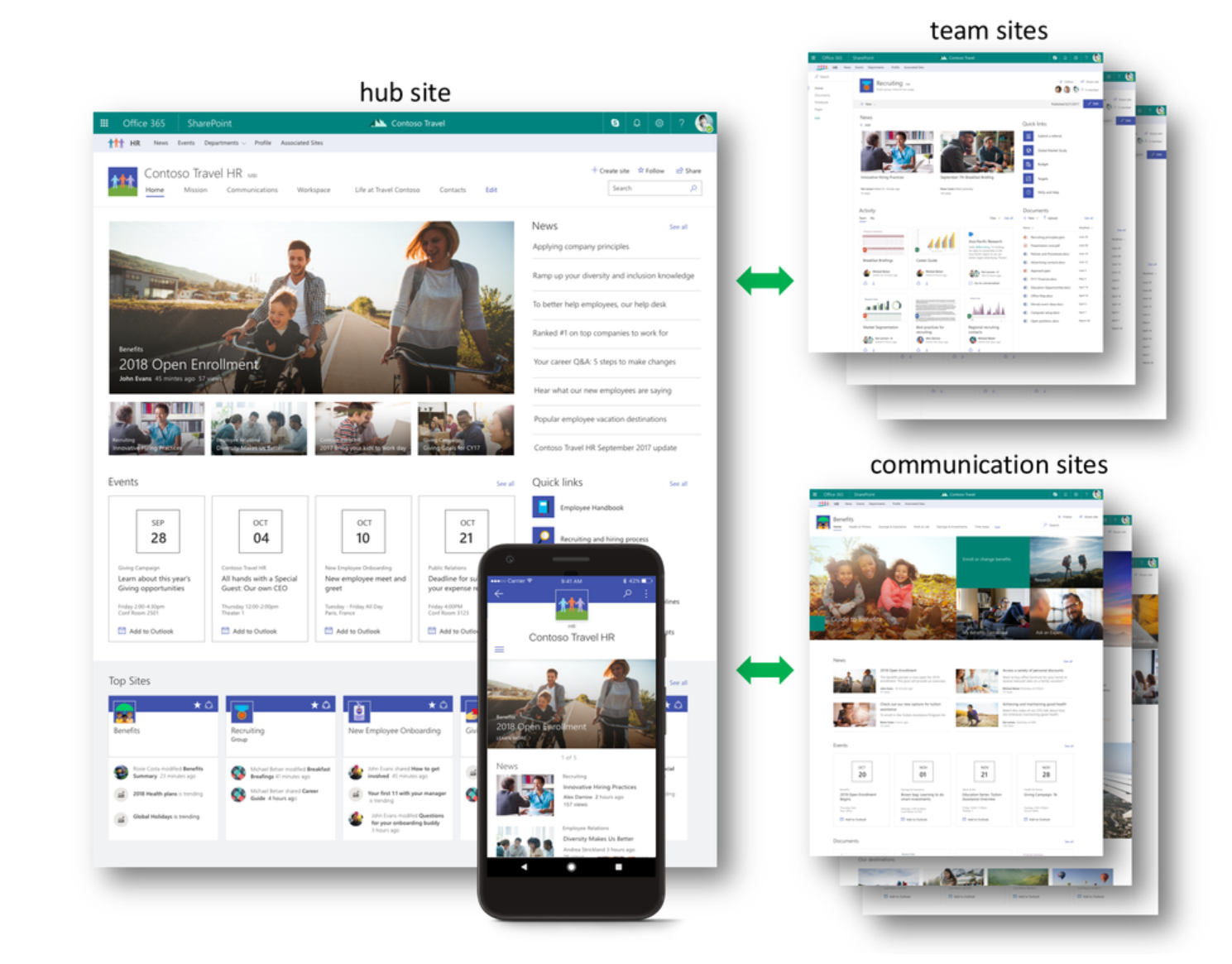 Hub Sites! Modernizing Your Approach to Site Architecture in SharePoint ...